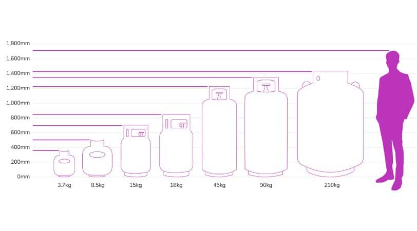 LPG Gas Bottle Sizes - LPG Gas Bottle Dimensions - Gas Bottle Measurements