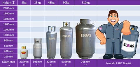 LPG Gas Bottle Sizes, LPG Gas Bottle Dimensions, & Gas Cylinder Sizes ...