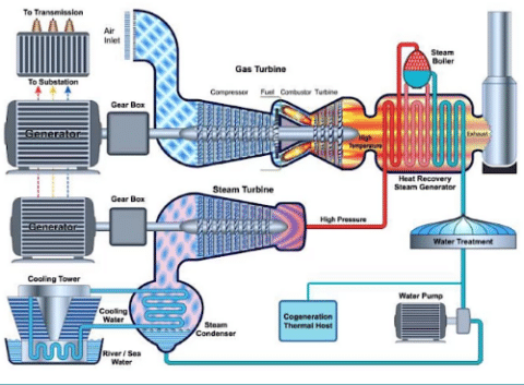 Liquid Natural Gas (LNG) – Liquefied Natural Gas – Methane - ELGAS