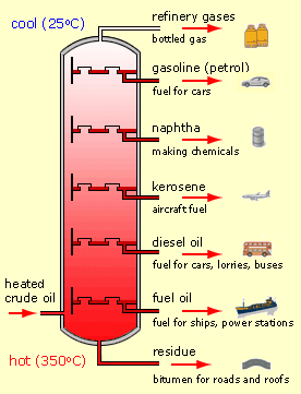 How is LPG Made: LPG Production – Liquefied Petroleum Gas Production ...