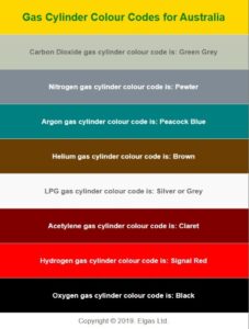 Gas Cylinder Colour Code Chart - ELGAS