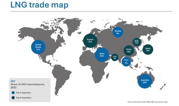 Australian Natural Gas Statistics (2025 Data & Forecast) - ELGAS