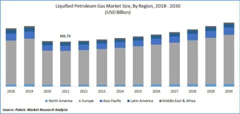 Global LPG Statistics (2025 Data, Growth & Forecast) - ELGAS